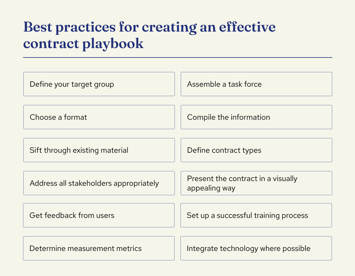 What is a contract playbook?